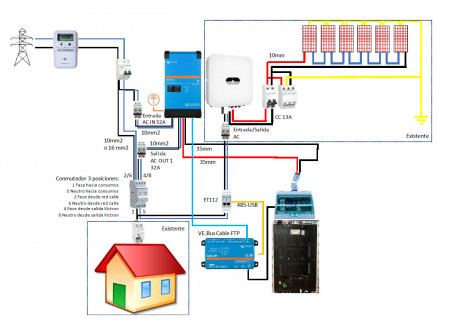 Pack Baterias Huawei , 1 Victron 5kw + 1 Batería | Batterysecondlife.com