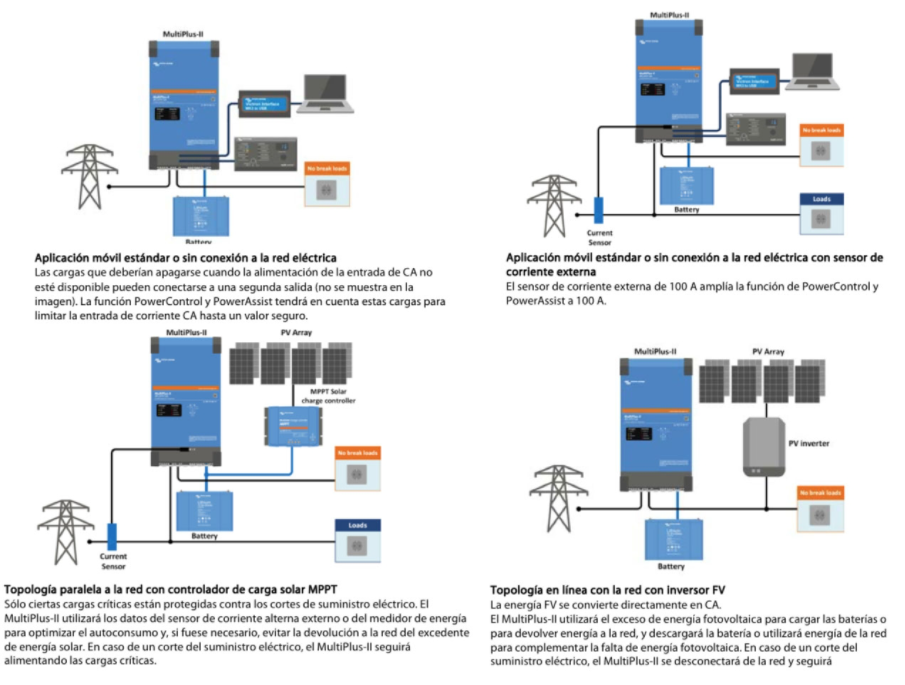 Victron MultiPlus-II 8000VA/48V/110A | Batterysecondlife.com
